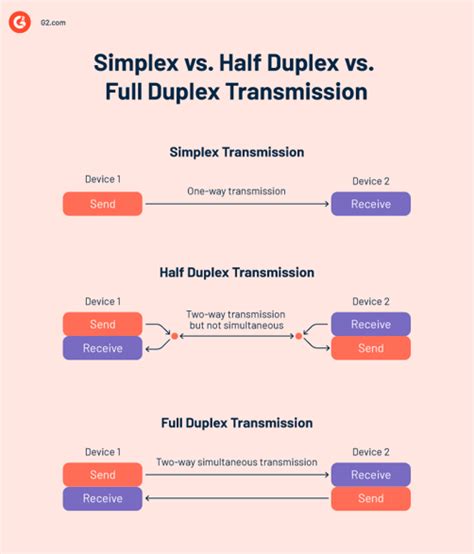 What Is Data Transmission How To Ensure Smooth Data Flow