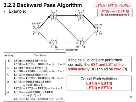 chapter 10 project scheduling using critical path method cpm pdf
