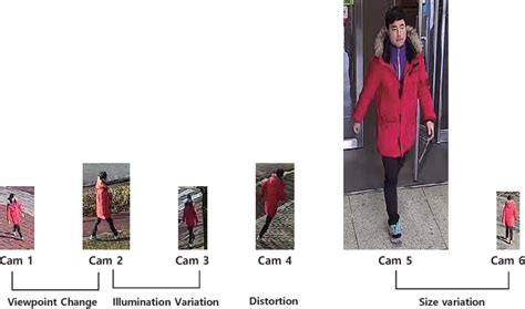 Figure 1 From Deep Neural Network For Person Re Identification In A Non Overlapping Camera