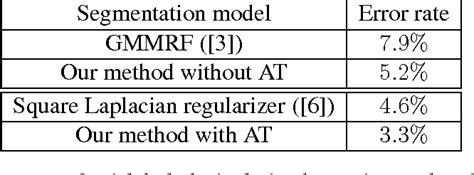 Table 1 From Transductive Segmentation Segmentation Transductive Semantic Scholar
