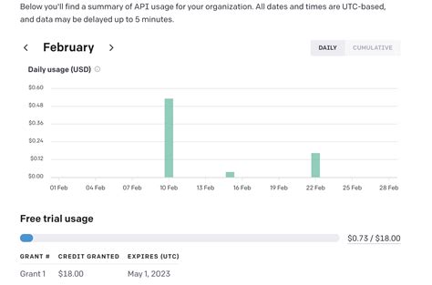 Extension Chatgpt Tích Hợp Chatgpt Vào Visual Code Viblo