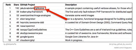 Ddd Cheat Sheet Coolmup