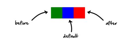 Create A Ladybug Icon With Css And A Single Div Element Envato Tuts