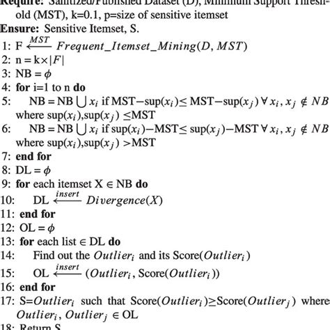 Outliers In The Example Dataset W R T Different Vectors Download Scientific Diagram