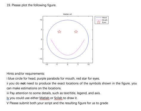 Solved Please Plot The Following Figure Matlab Art Head Chegg Com