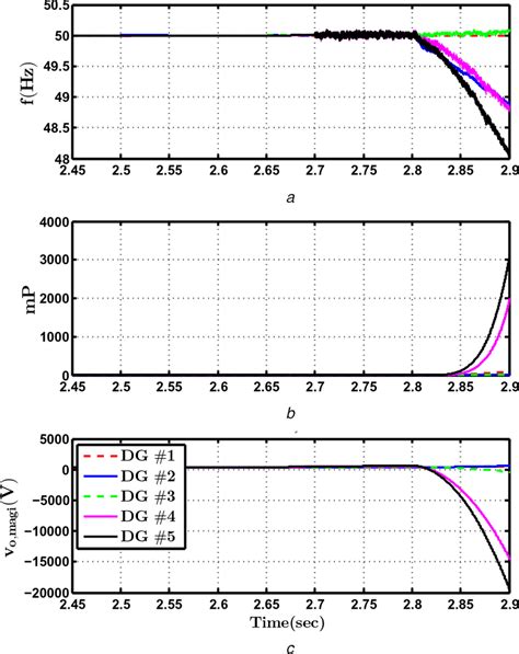 Comparison With The Conventional Distributed Method 40 A Frequency Download Scientific
