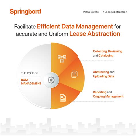 Facilitate Efficient Data Management For Accurate And Uniform Lease
