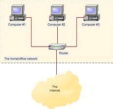 ELECTRONICS GURUKULAM How Router Works