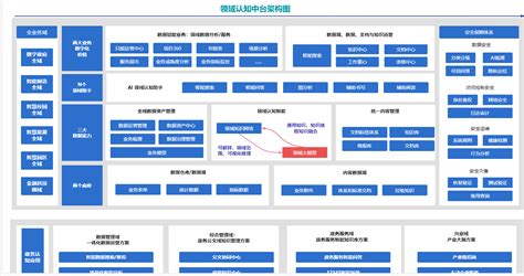 精选架构图模板 Boardmix模板专辑