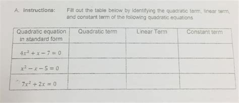 Linear Term