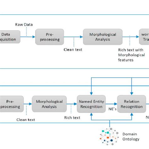Arabic Semantic Web Annotation Framework Download Scientific Diagram