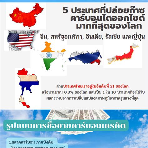 คาร์บอนเครคิต Top5ประเทศ ไทยเราอยู่ในอันดับที่ รูปแบบการซื้อขายคาร์บอนเครคิต สถาบันวิจัย