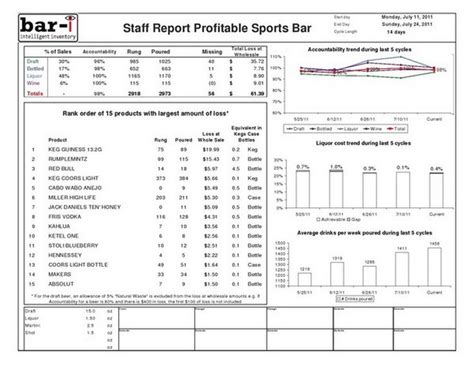 Bar Inventory Spreadsheet
