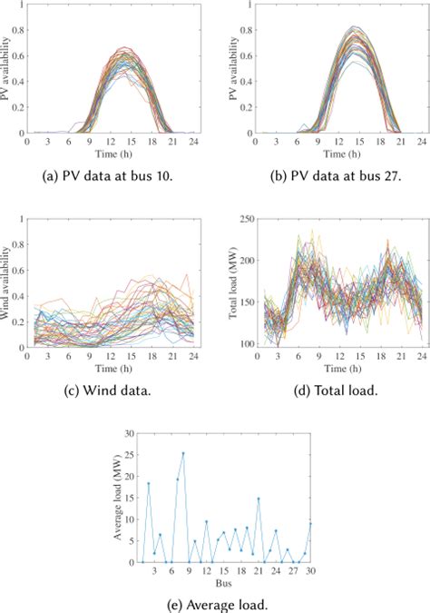 Distributionally Robust Renewable Transmission Storage Planning