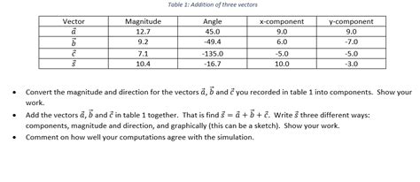 Table Addition Of Three Chegg Com