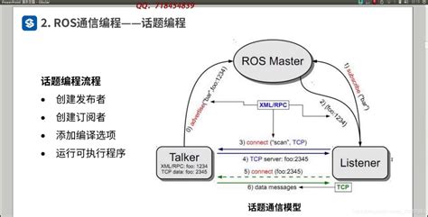2ros基础（创建工作空间，ros通信编程）bashrc 工作空间 Csdn博客