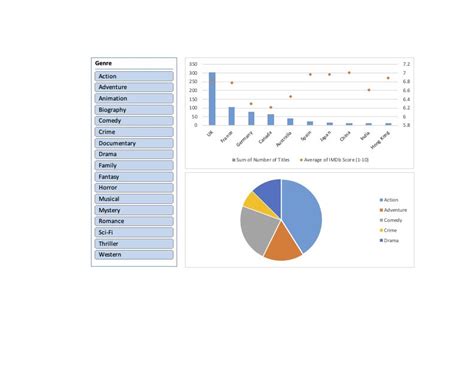 kyle robertson on linkedin dataanalytics dataviz dataanalyst