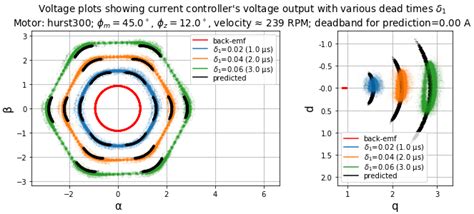 57 Dead Time Compensation — Mcaf R7 Rc37 Documentation Docver 702