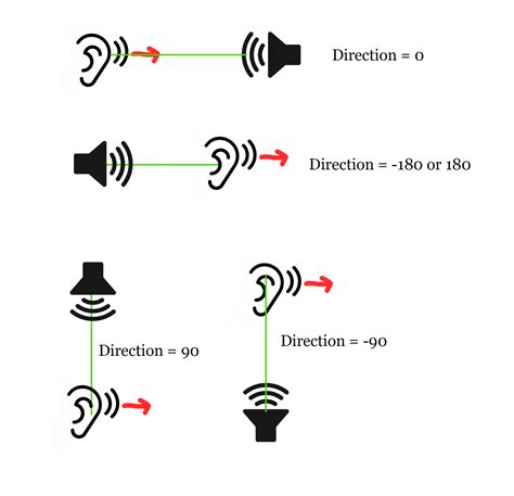 Fmod Built In Parameters — Javier Zúmer Sound Design