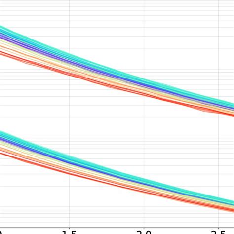 proton top set of lines and helium nuclei lower lines fluxes j