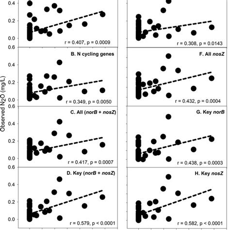Qichao Tu Professor Phd Shandong University Jinan Sdu Institute Of Marine Science And