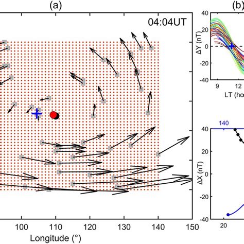 An Example Of The Experiment With Simulated Observations Being Randomly Download Scientific
