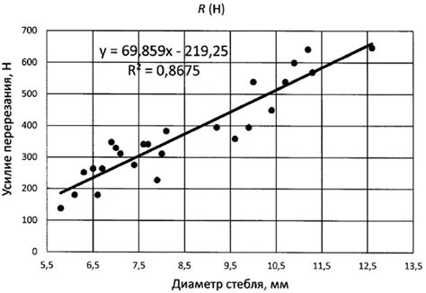 Correlation Field And The Dependence Of The Cutting Force Of The