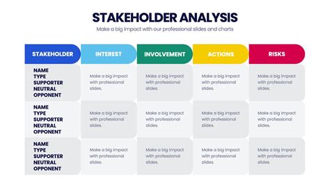 Stakeholder Analysis Template