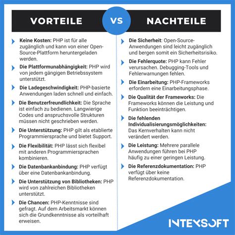PHP Programmierung Intexsoft De