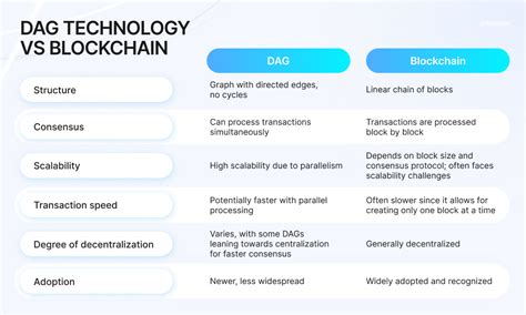 dag technology definitive guide protocols and use cases