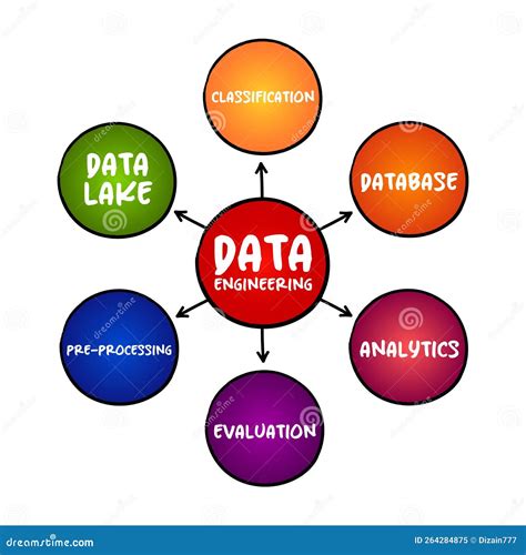 Data Engineering Software Engineering Approach To Designing And