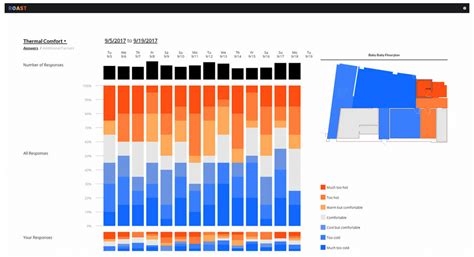 Data Driven Architecture Whats Next In The World Of By Alexander