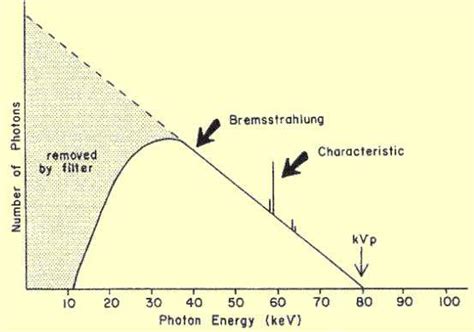 X Ray Tube Design Parameters