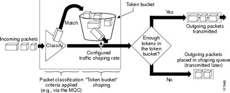 Modular Qos Configuration Guide For Cisco Asr 9000 Series Routers Ios Xr Release 25 1 X