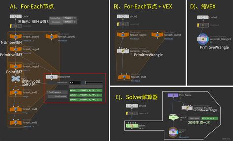 Houdinivex笔记p26recursionbasics递归基础houdini Vex Fori0 Csdn博客