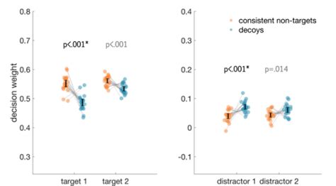 Ggplot2 Line Within Same X Value Linking Subjects In R Stack Overflow