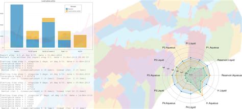 Improved Methods For Reservoir Simulation Sintef