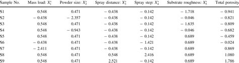 Data Matrix After Z Score Normalization Download Scientific Diagram