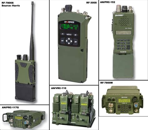 Military Radio Commands At Alexis Kevin Blog
