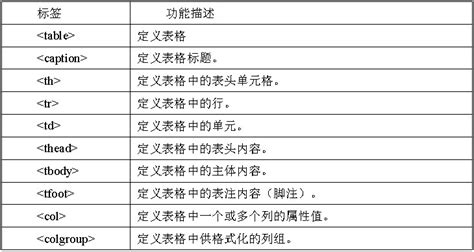 HTML全部标签介绍不懂的来看看 好学星城学习论坛