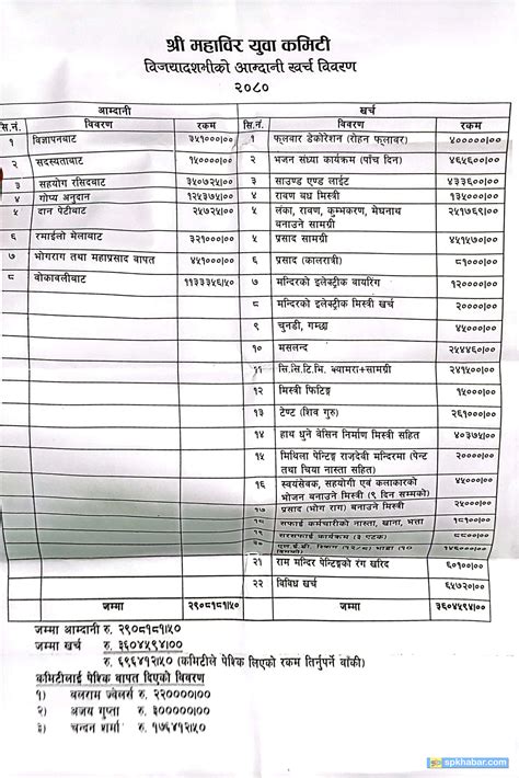महावीर युवा कमिटीद्वारा आम्दानी तथा खर्चको विवरण सार्वजनिक