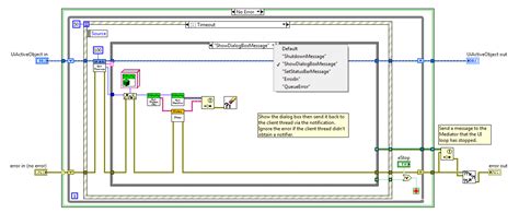 How Many User Events Can Labview Queued Application Design