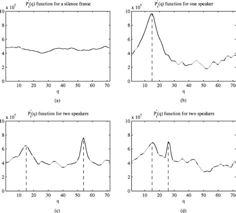 Modified Srp Phat Function Pt′qdocumentclass 12pt Minimal Download Scientific Diagram