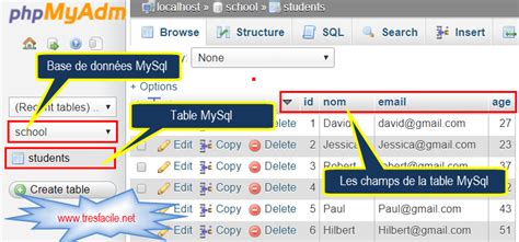Connxion Java Avec Mysql Database Très Facile