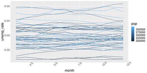 Lecture 4 Visualizing Data