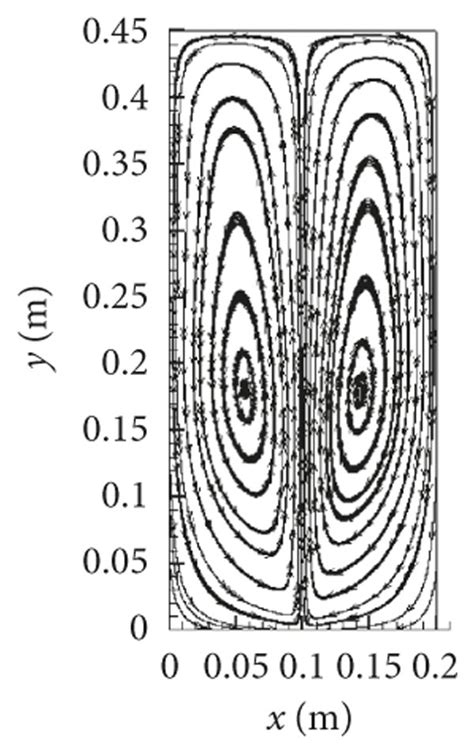 Time Averaged Flow Field Of Liquid Phase A Case 1 B Case 2 C