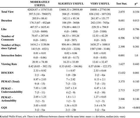 Comparison Of Usefulness Index Classes With Other Parameters Download Scientific Diagram