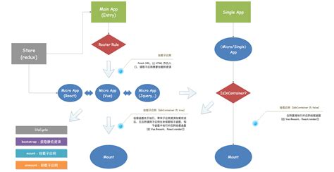 万字长文图文并茂全面解析微前端框架 Qiankun 源码 Qiankun 篇qiankun微前端 Csdn博客