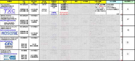 2019年度 水晶振動子発振器など水晶デバイス製品市場シェア調査② ジェイチップコンサルティング株式会社
