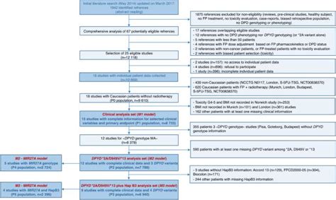 Karen Merritt On Linkedin Dihydropyrimidine Dehydrogenase Gene